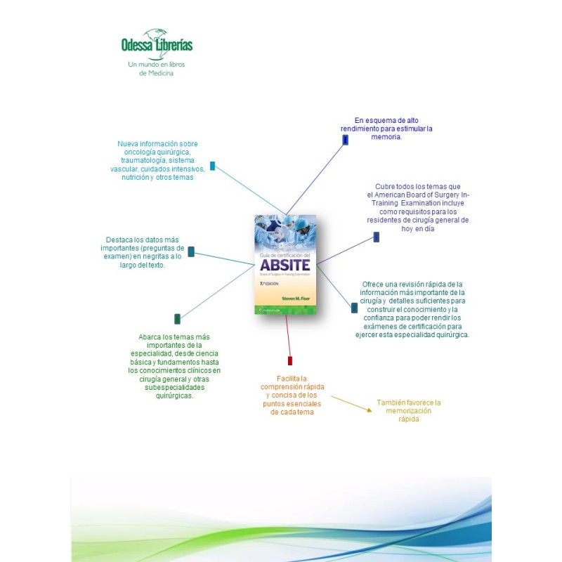 Fiser - Guía de certificación del ABSITE 7Ed. - Wolters Kluwer